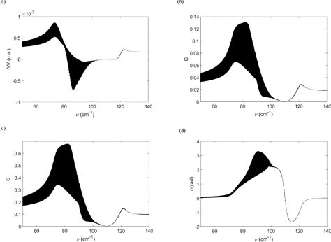 Figure 2 From Retrieval Of The Dielectric Properties Of A Resonant Material In The Terahertz