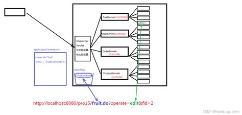 Java Web项目1：水果管理系统 深海之燃 博客园