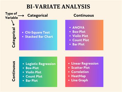 Data Science Project Lifecycle A Comprehensive Overview Data Science