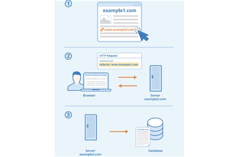 Routing Based Ssrf Ssrf Through Host Header Injection By Ams