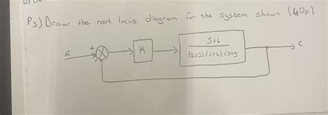 Solved P3 Draw The Root Locus Diagram For The System Chegg Com