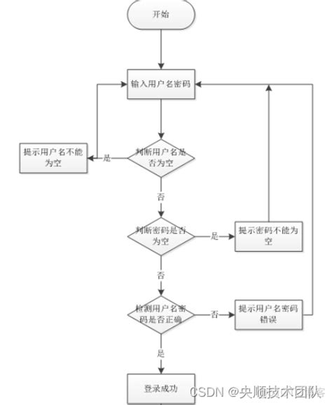 基于java开发的智慧养老管理系统详细设计和实现【附源码】51cto博客智慧养老与管理 基于java开发的智慧养老管理系统详细设计和实现【附源码】51cto博客智慧养老与管理