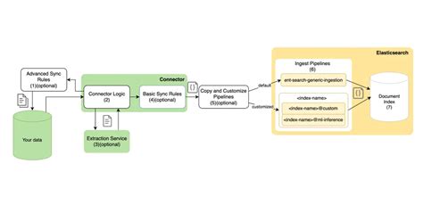 Jira Connector Tutorials Elasticsearch Labs