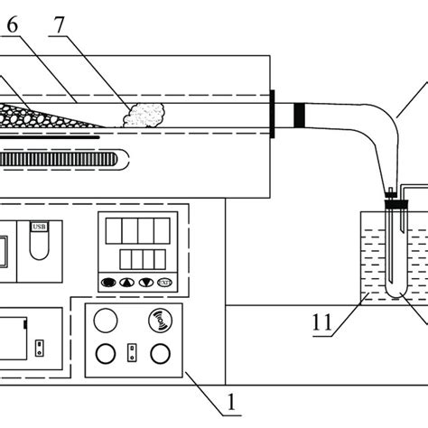 Schematic Diagram Of The Pyrolysis Apparatus 1 Heating Control 2 Download Scientific