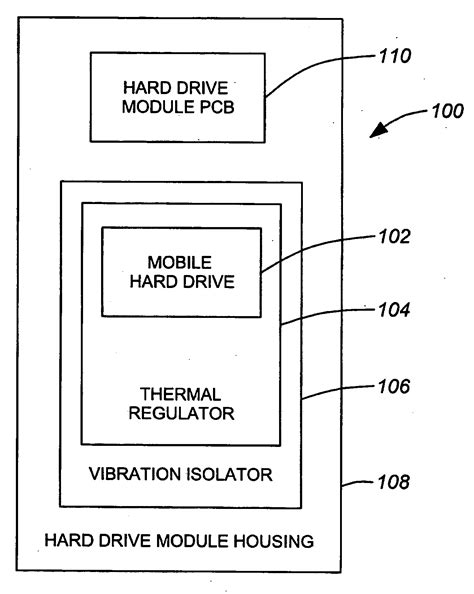 Contained Environmental Control System For Mobile Event Data Recorder Eureka Patsnap