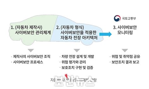 보안뉴스뉴스