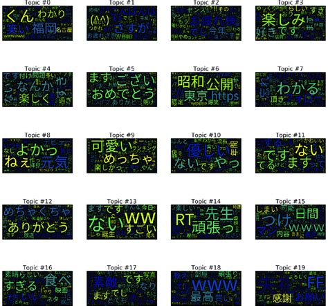 Word Cloud Made By Lda Model Number Of Topics Is 20 Download