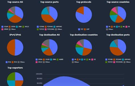 Harris Mohd Arshad On Linkedin Now We Can Easy Analysis Destination Of