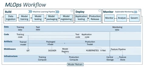 dr ganapathi pulipaka on linkedin mlops machinelearning bigdata analytics datascience ai