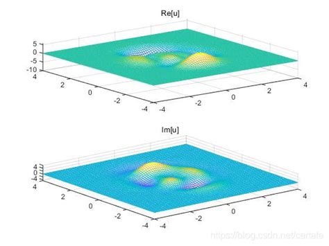 Gs 算法进行一维和二维信号的相位恢复gs相位恢复算法 Csdn博客