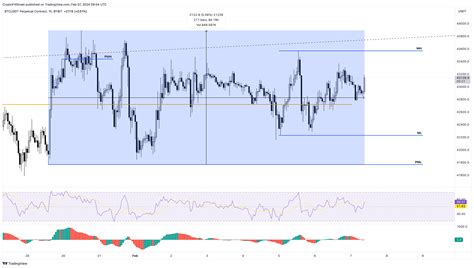 Top 3 Price Prediction Bitcoin Ethereum Ripple Crypto Markets Primed