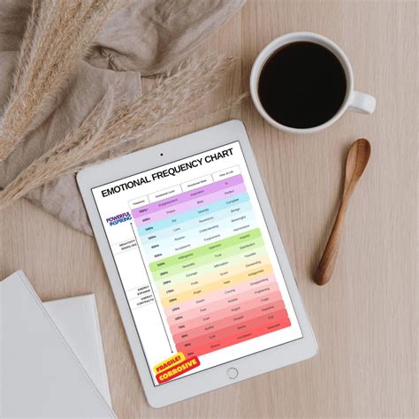 Emotional Vibration Chart Frequency Download High Vibration Abraham