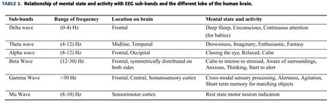 Emotion Recognition From Eeg Signal Focusing On Deep Learning And Shallow Learning Techniques