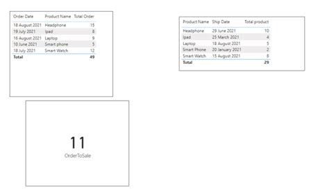 Power Bi Measure Subtract 7 Useful Examples Enjoy Sharepoint