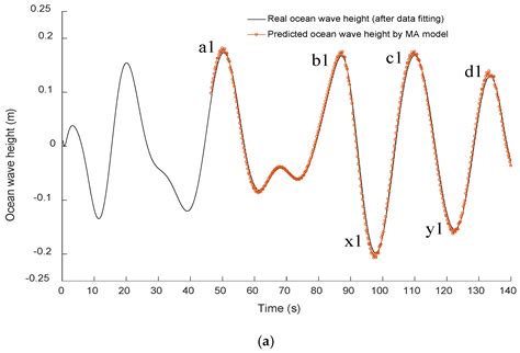 Ocean Wave Energy Calculator