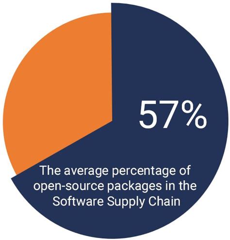 deployhub on linkedin open source software security open source
