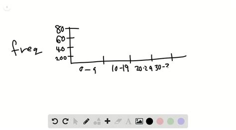 ⏩solveduse The Randn Function To Create 1000 Values In A Normal