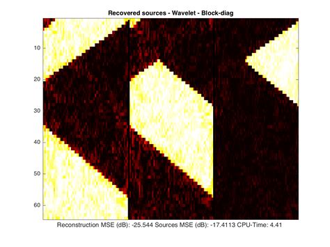 RR IMAGE SOURCE SEPARATION Comparison Of Different Methods