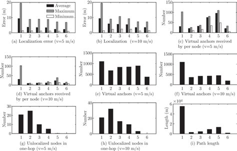 Performance Of Six Moving Paths Of L M Where In X Axis Download Scientific Diagram
