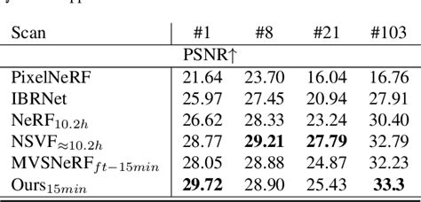Figure 1 From Volumetric Bundle Adjustment For Online Photorealistic