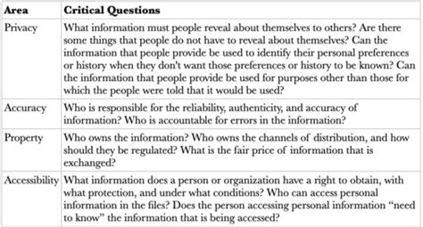 FINAL CIS Flashcards Quizlet