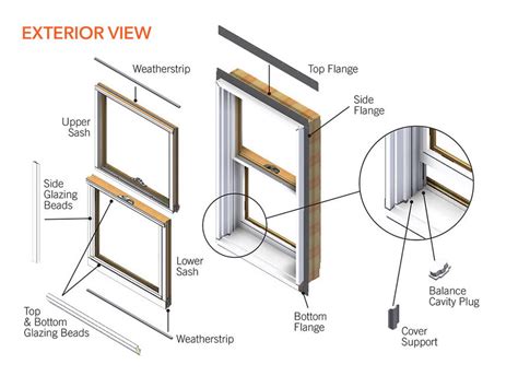 Andersen Basement Window Parts Diagram Openbasement