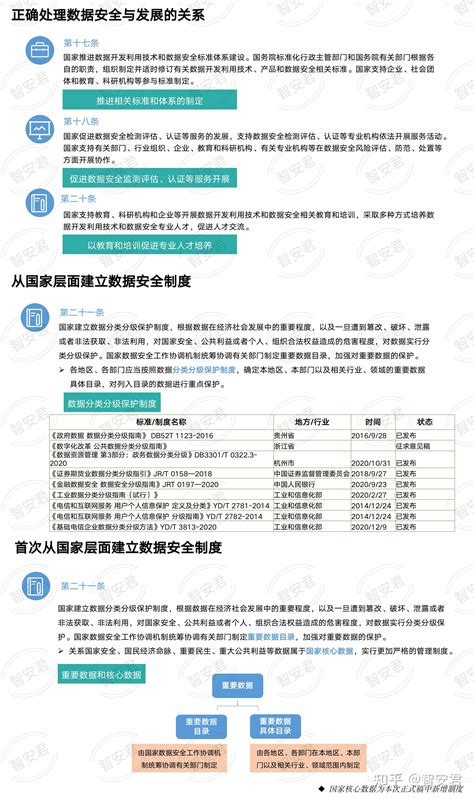 《数据安全法》解读 知乎