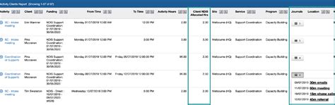 Ndis Support Coordination Supportability Knowledge Base