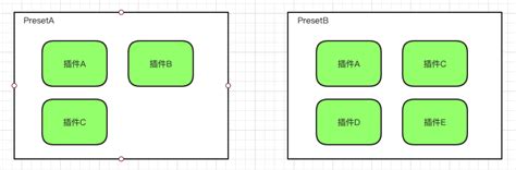 西瓜播放器 概念