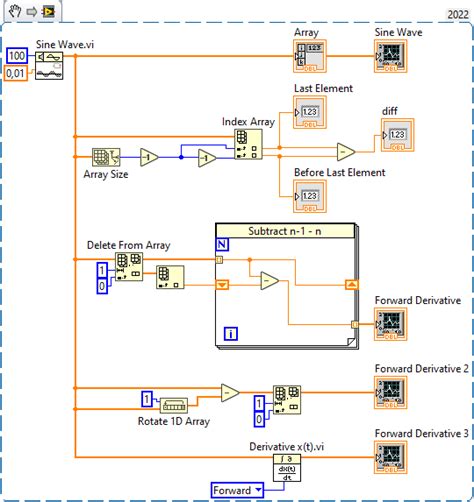 Subtracting An Elemet From An Aray Ni Community