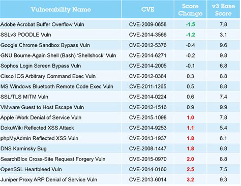 Markdown Designer Vulnerabilities Get A Fresh Cvss V3 Look