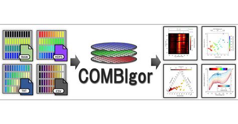 Combigor Data Analysis Package For Combinatorial Materials 56 Off