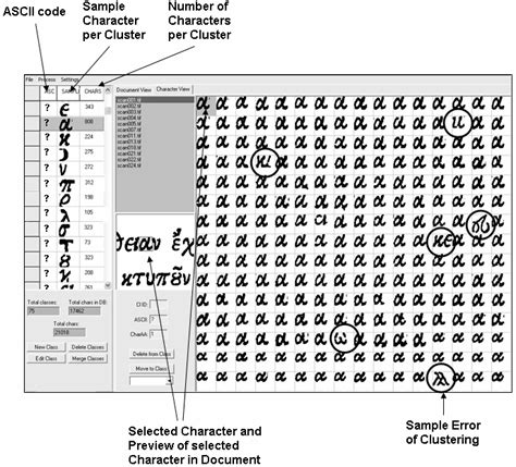 Result Of Clustering Characters In Circle Are Wrongly Assigned To This Download Scientific
