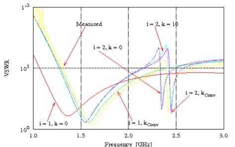 Cost Function Versus The Iteration Number Download Scientific Diagram