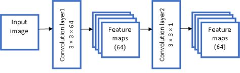 Block Diagram Of Feature Extraction Module Download Scientific Diagram