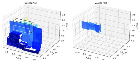 Visualizing The Voxels That Might Be Affected Based On A Pick Location