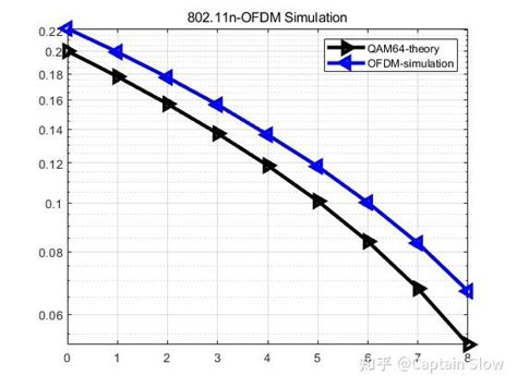 OFDM 通信系统仿真 知乎