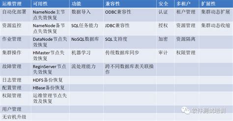 大数据测试 Csdn博客 大数据测试 Csdn博客