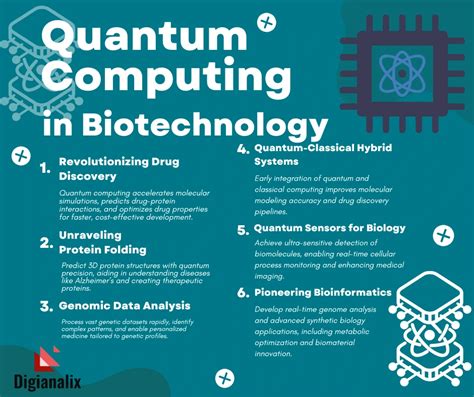 Quantum Computing In Biotechnology