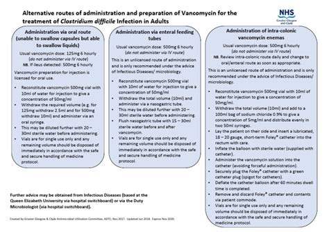C Diff Guideline Vancomycin 180725e Pdf