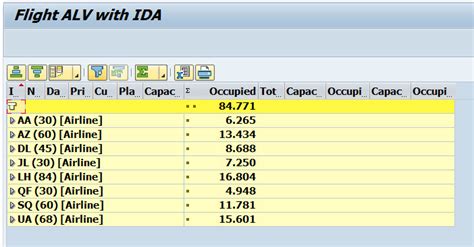 ALV With IDA ALV On HANA SAPCODES