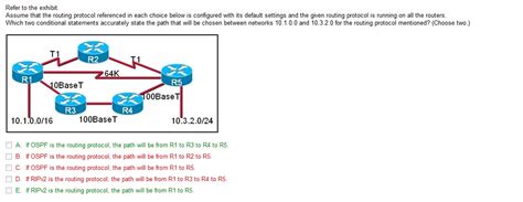 Solved Please I Need An Assistance Cisco Community