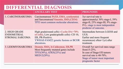 Pathology Of Uterine Sarcoma For Radio Path Meet Ppt