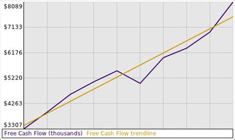 easy and attractive graphs with chart clicker modern perl programming