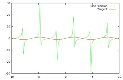 Gnuplot Jose Castillo Aliaga