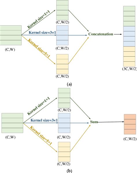 Figure 2 From Remaining Useful Life Prediction Of Rolling Bearings Based On Multi Scale