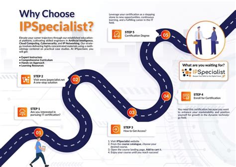 Ipspecialist On Linkedin Ipspecialist Cloudcomputing Cybersecurity Ipnetworking Techeducation…