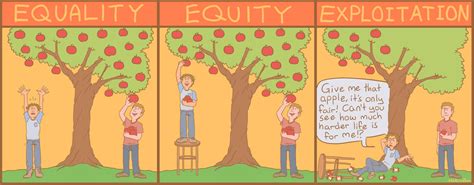 Equality Vs Equity Image Equality Equity Liberation What S In A Meme