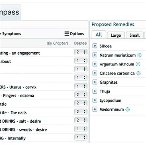 Repertorization At First Consultation Download Scientific Diagram