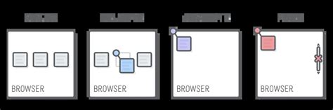 Tìm Hiểu Về Các Thuộc Tính Position Trong Css Dễ Hiểu